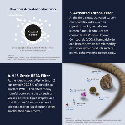 OSIM uAlpine Smart 2 Air Purifier | iShopChangi